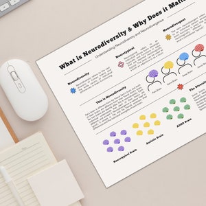 Neurodiversity and Neurodivergence: Infographic Psychoeducation Tool ...