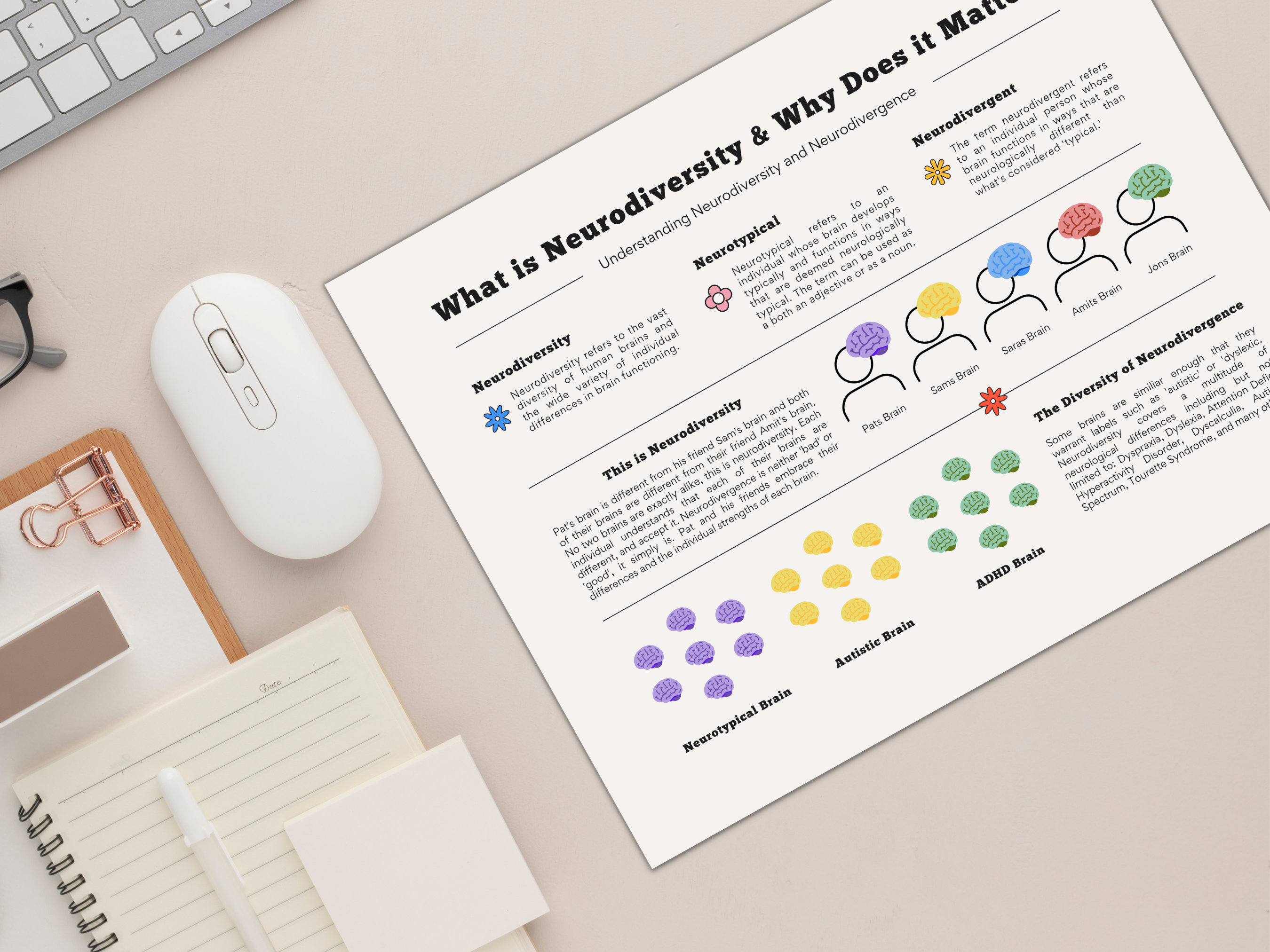 Neurodiversity and Neurodivergence: Infographic Psychoeducation Tool ...