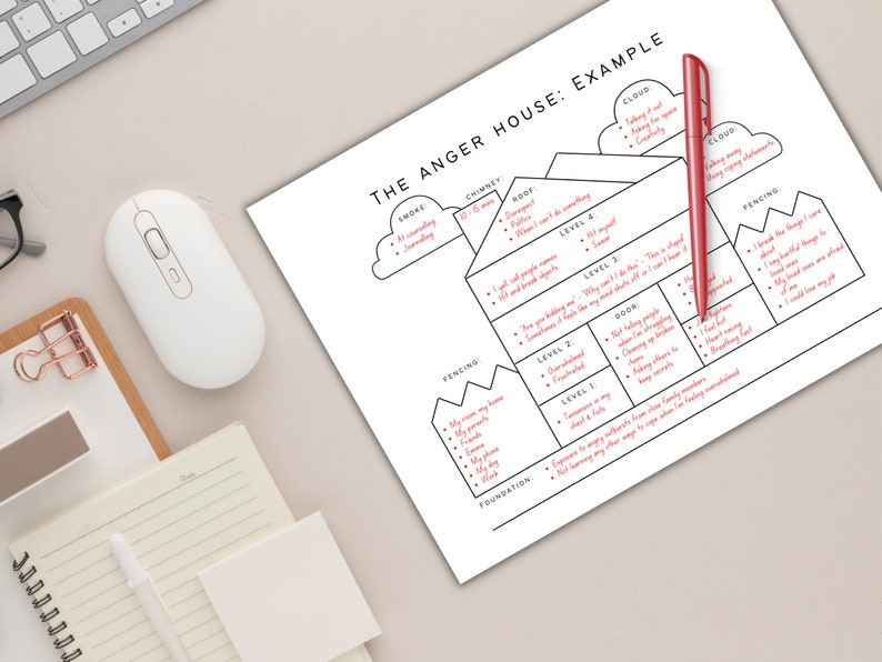 The Anger House Anger Management Tool for Teen Therapy - Etsy