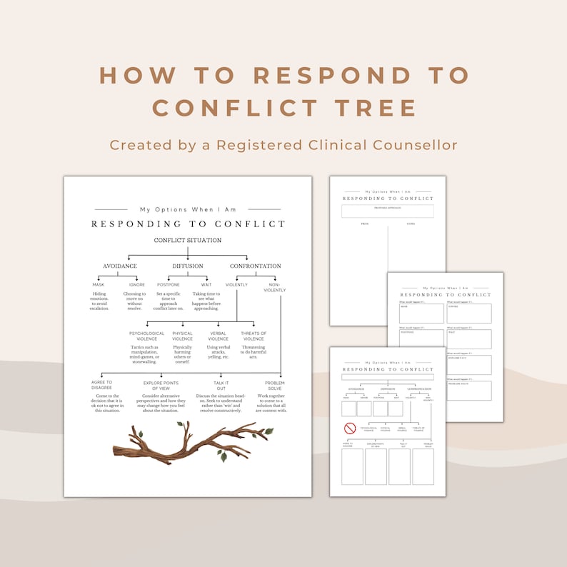 Responding to Conflict Decision Tree | Social Skills, Emotional ...