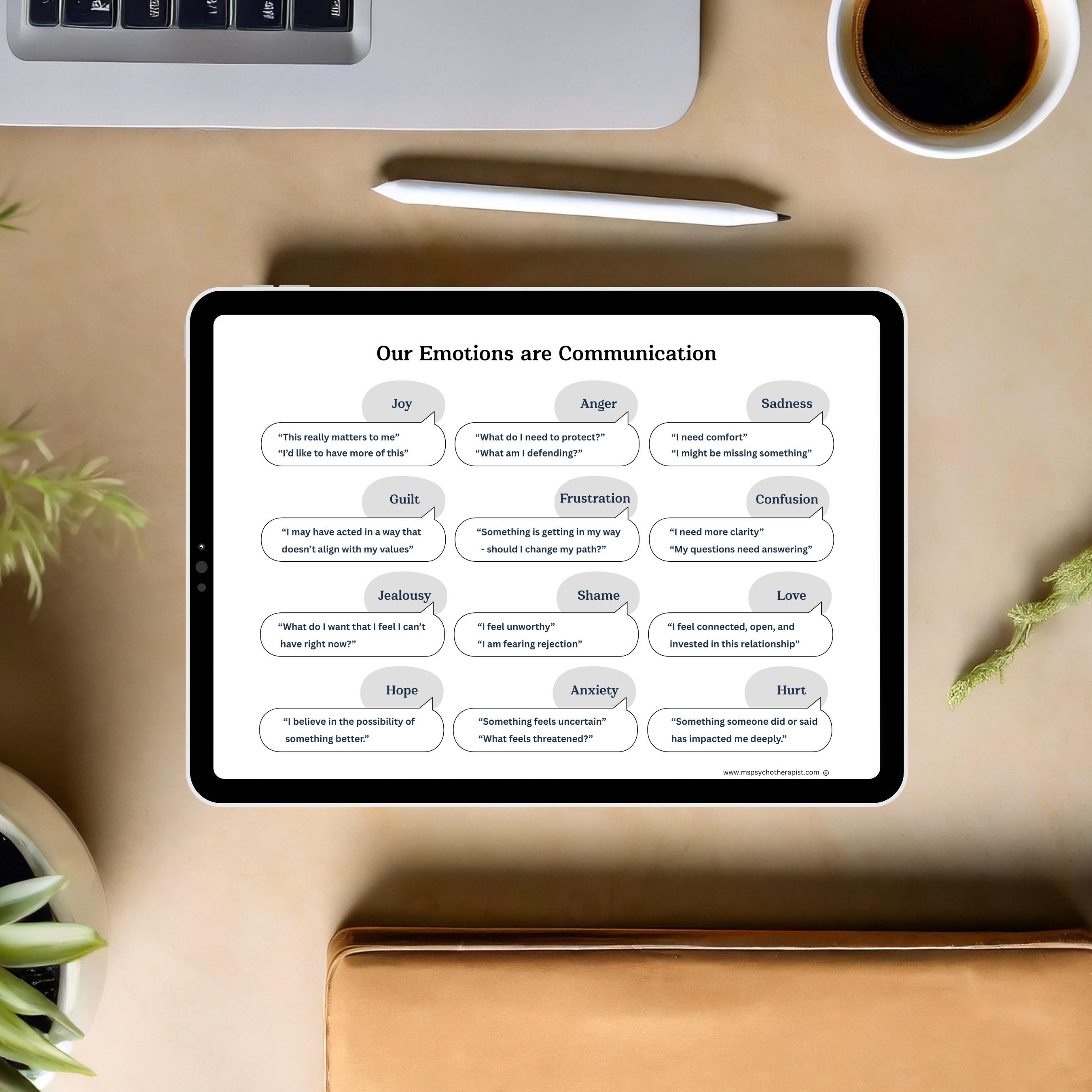 Emotions as Communication Tool: Therapy Visual Aid (PDF) - Etsy