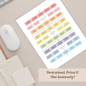 Window of Tolerance Symptoms Chart: Mental Health Reference (PDF) - Etsy