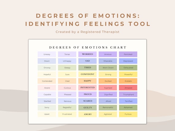 Feelings Identification Chart Your DEI Emotional Reference Guide