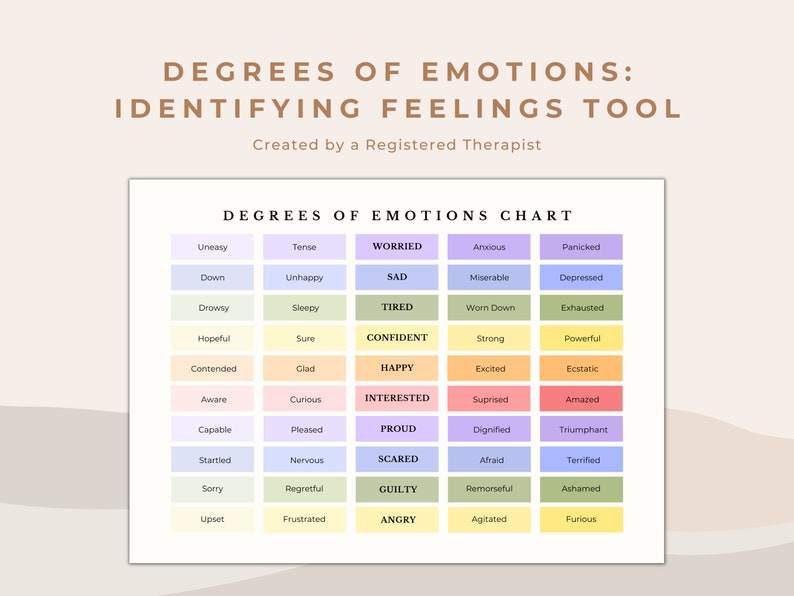 Degrees of Emotions Chart: Emotional Regulation Worksheet (PDF) - Etsy