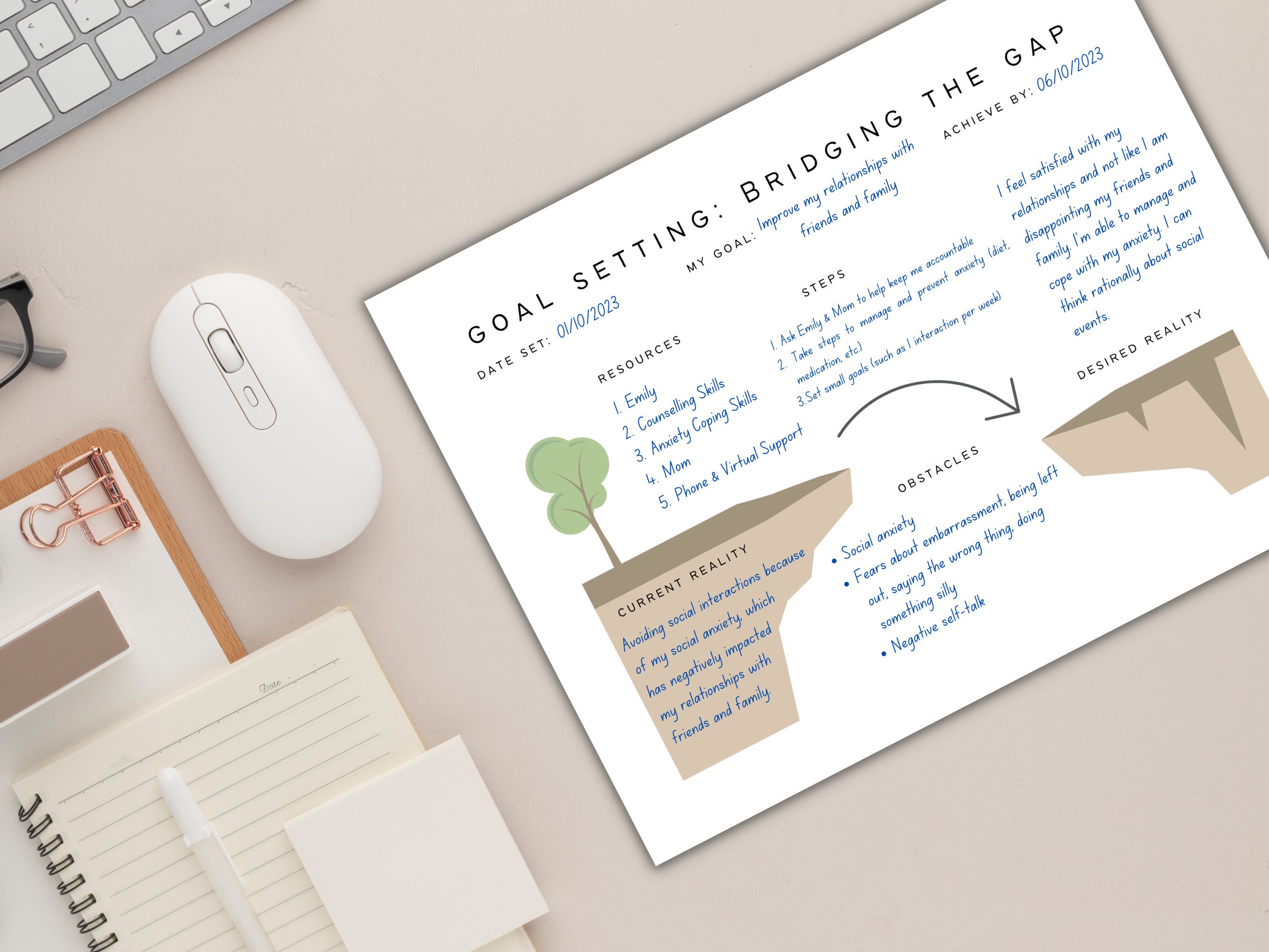 Goal Setting Tool: Bridging the Gap for Setting SMART Goals Psychology ...