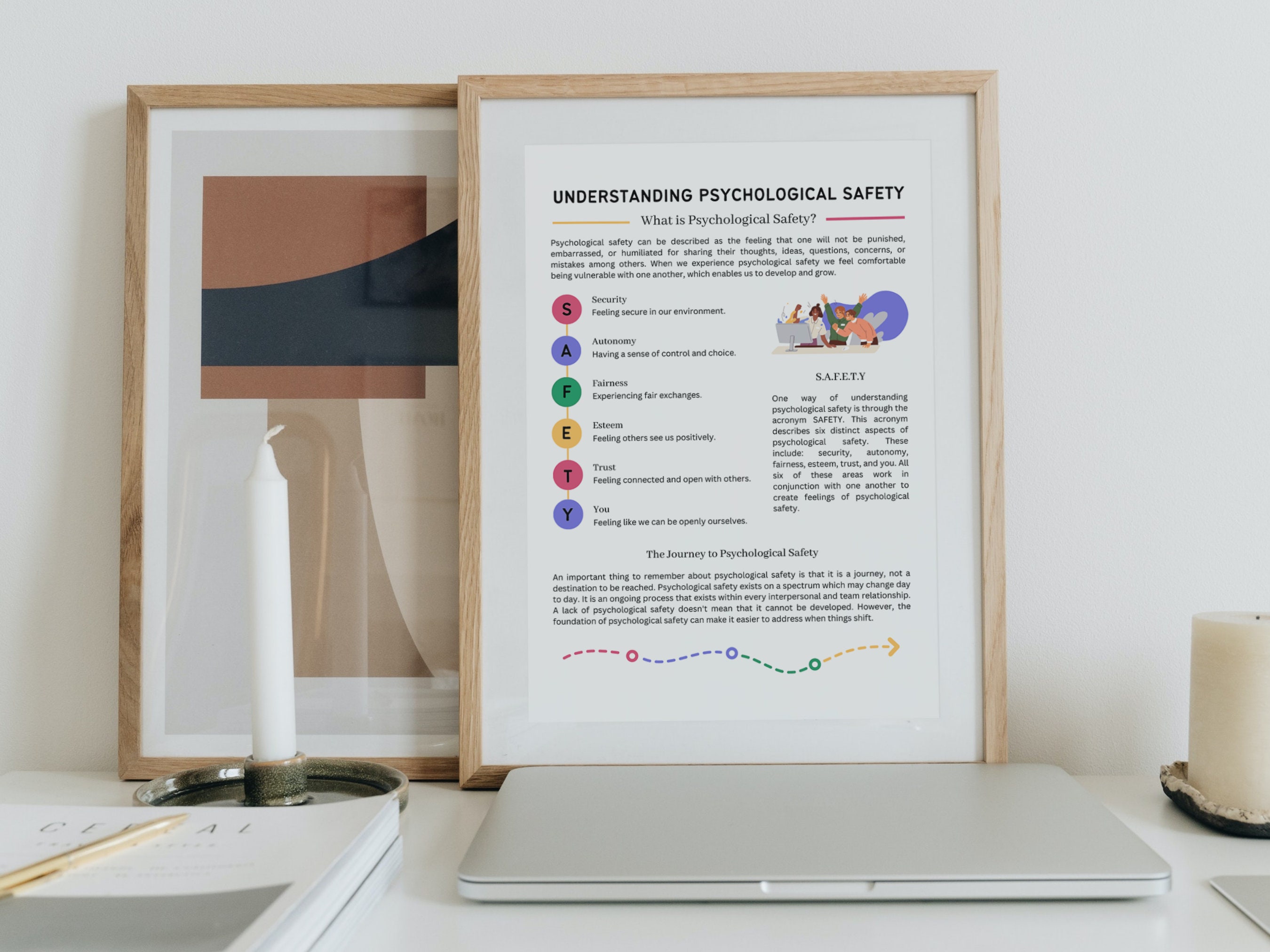Psychological Safety Information Bundle Printable Psychoeducation Tools ...