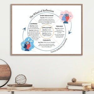 The Wheel of Reflection Printable Tool for Self-reflection and ...