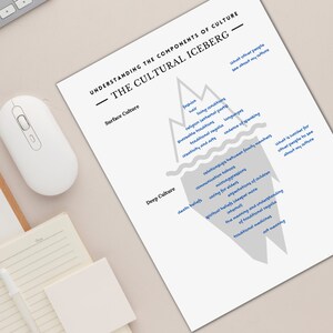 The Cultural Iceberg: Tool for Teaching and Understanding Cultural ...