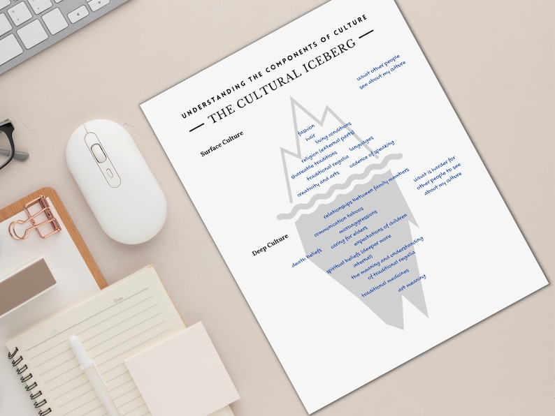 Cultural Iceberg Worksheet: Competency Tool for Therapists (PDF) - Etsy