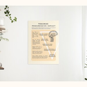 Trauma and Trauma Informed Care Educational Bundle - Etsy Canada
