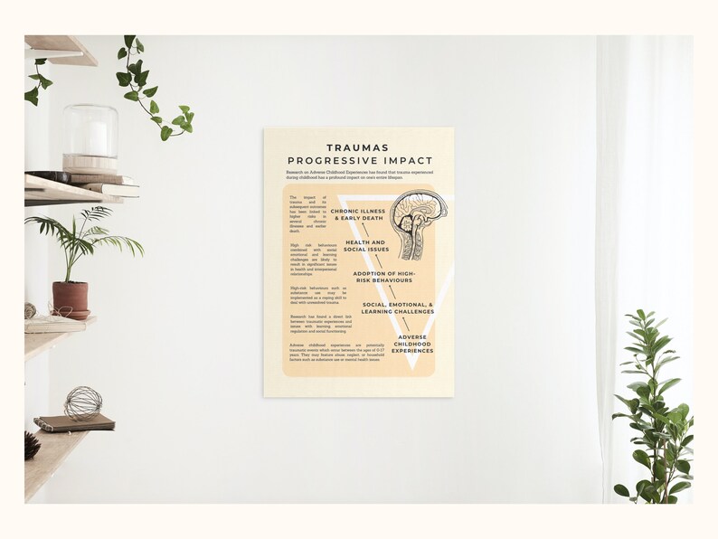 Trauma and Trauma Informed Care Educational Bundle - Etsy