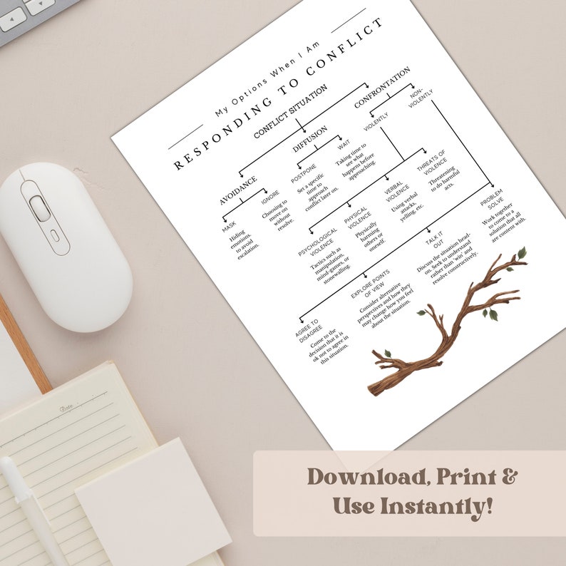 Responding to Conflict Decision Tree | Social Skills, Emotional ...