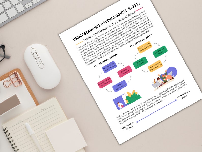 Psychological Safety Information Bundle | Printable Psychoeducation ...