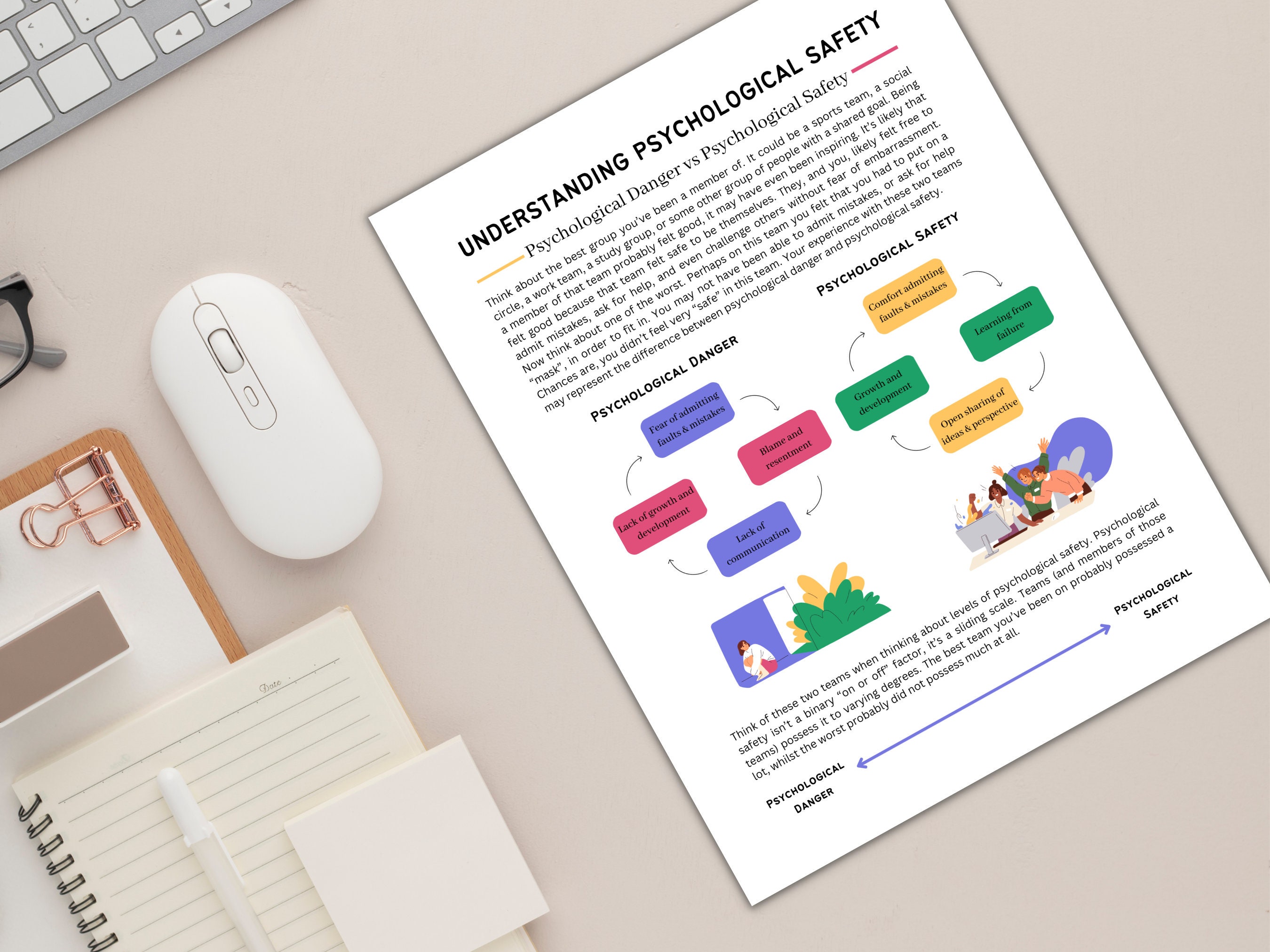 Psychological Safety Information Bundle Printable Psychoeducation Tools ...