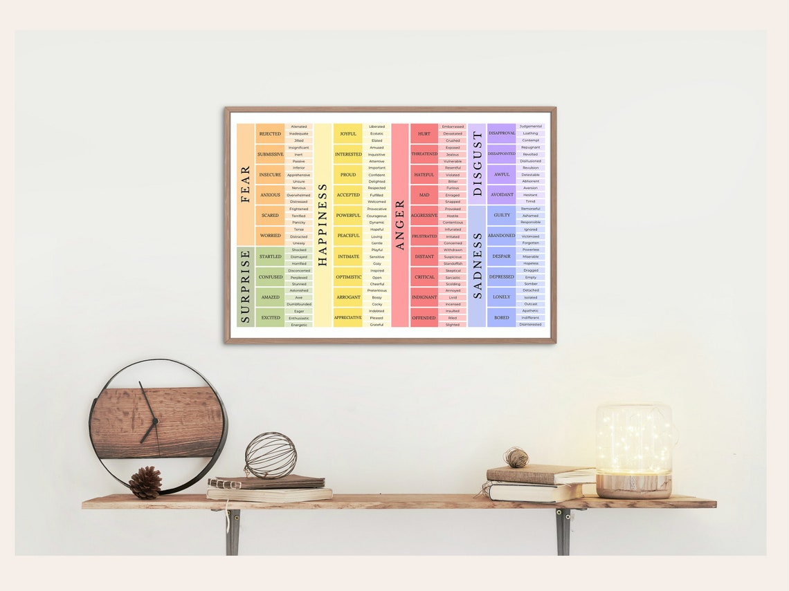 The Feelings Chart: Readable Emotions Identification Sheet for - Etsy