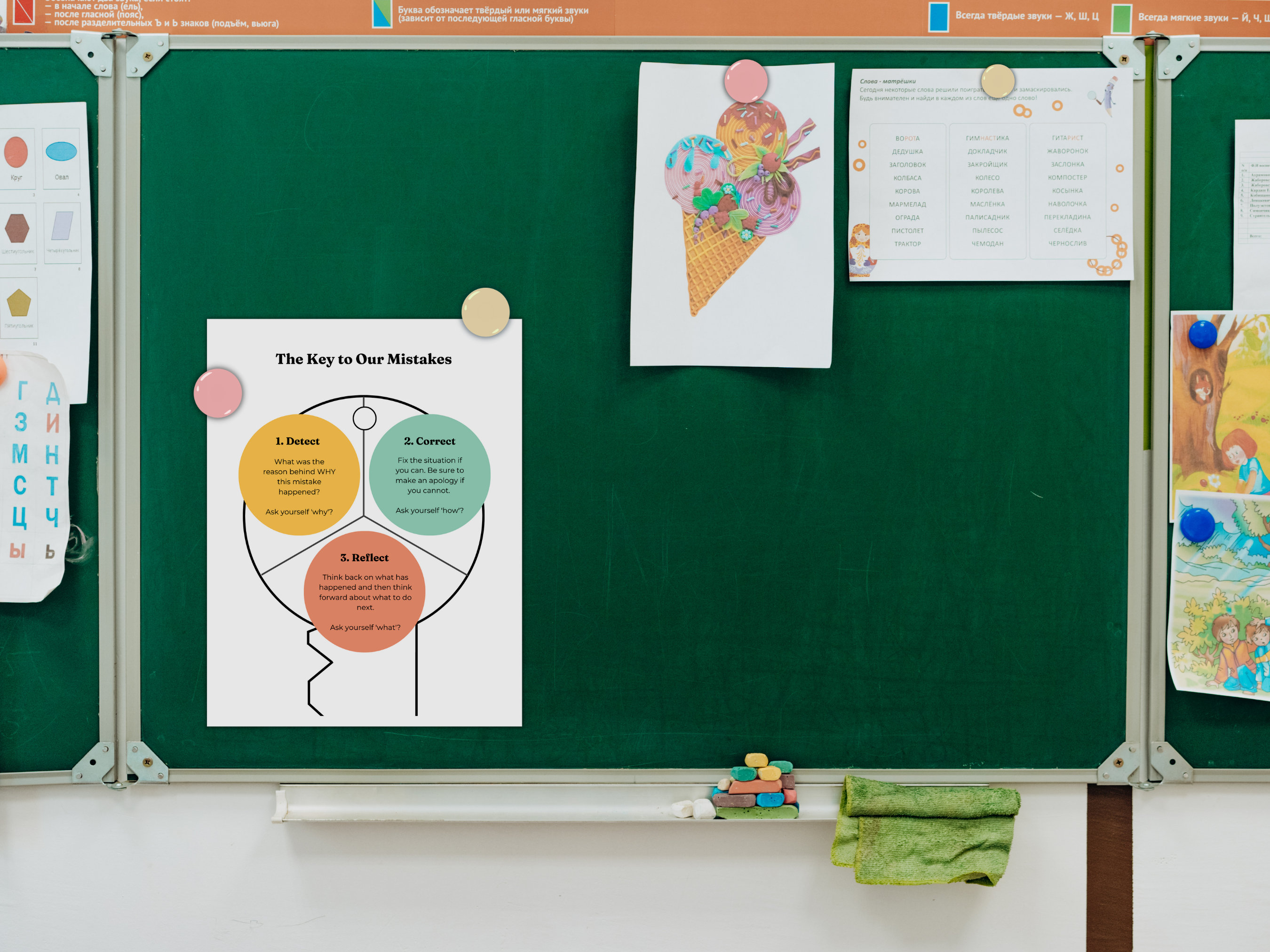 The Key to Mistakes Worksheet for Understanding and Processing When We ...