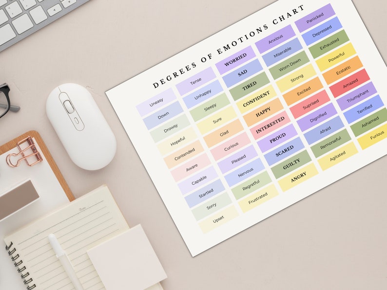 Degrees of Emotions Chart: Emotional Regulation Worksheet (PDF) - Etsy