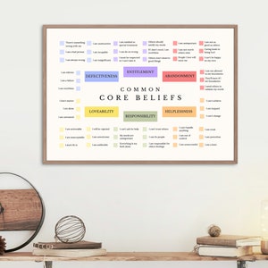CBT Core Beliefs Chart: Mental Health Worksheet (PDF) - Etsy