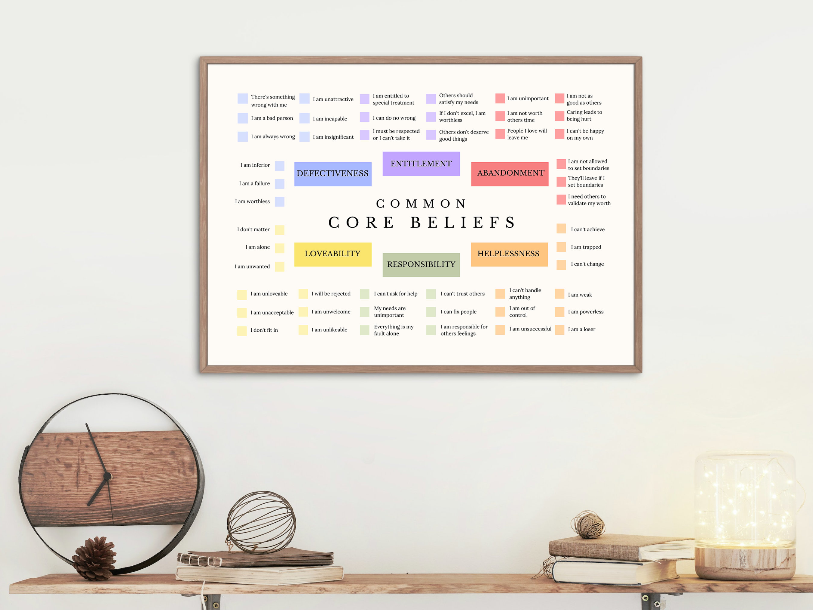CBT Core Beliefs Chart: Mental Health Worksheet (PDF) - Etsy