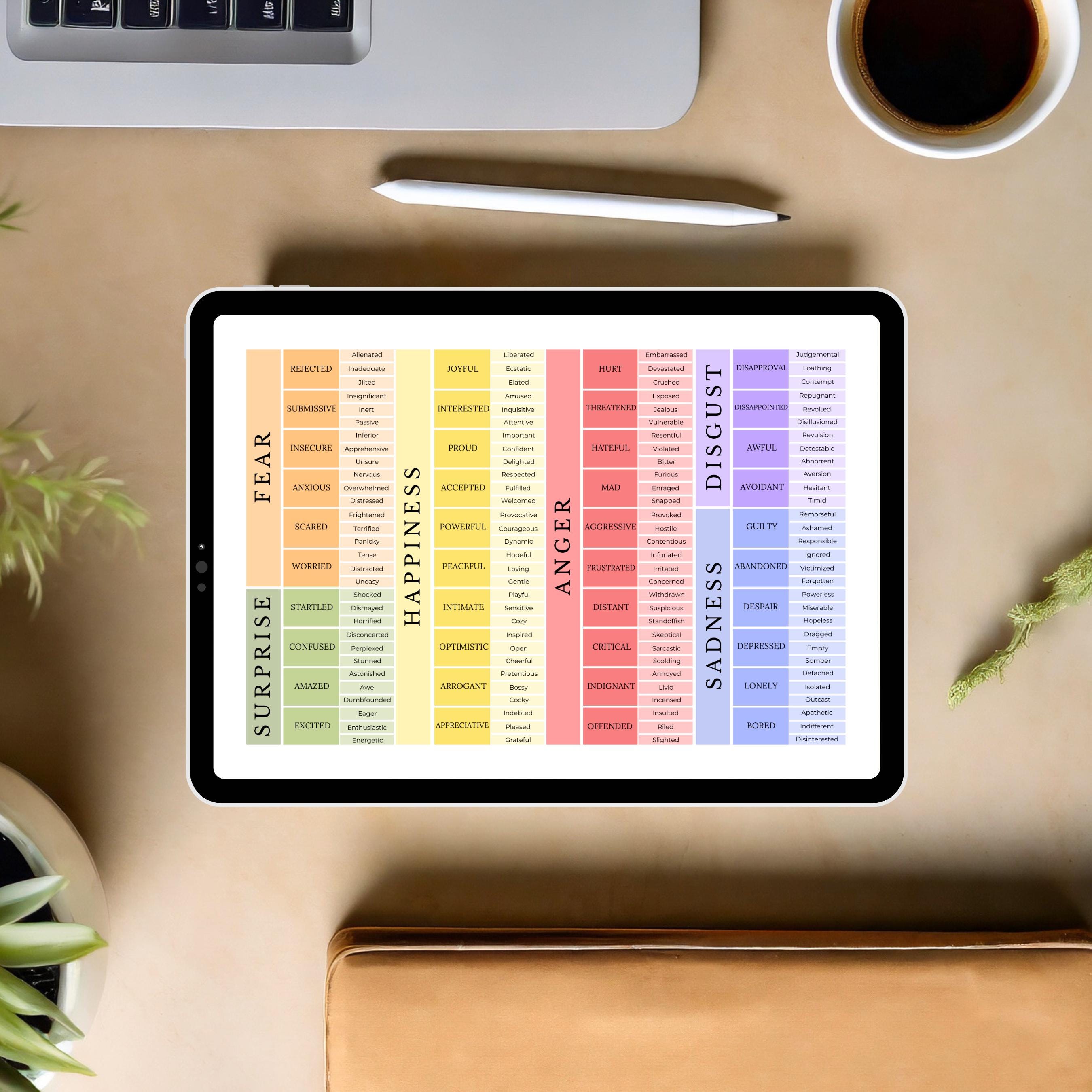 The Feelings Chart: Readable Emotions Identification Sheet for Clients ...