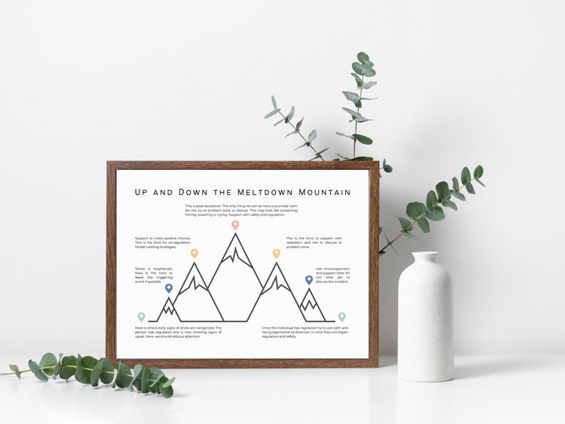 Meltdown Mountain Emotional Regulation Tool: Coping Skills for Kids ...