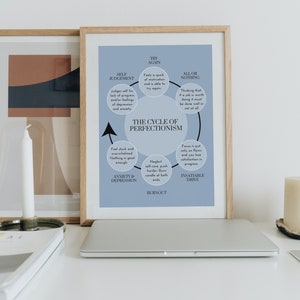 The Cycle of Perfectionism Psychoeducation and Mental Health Tool and ...