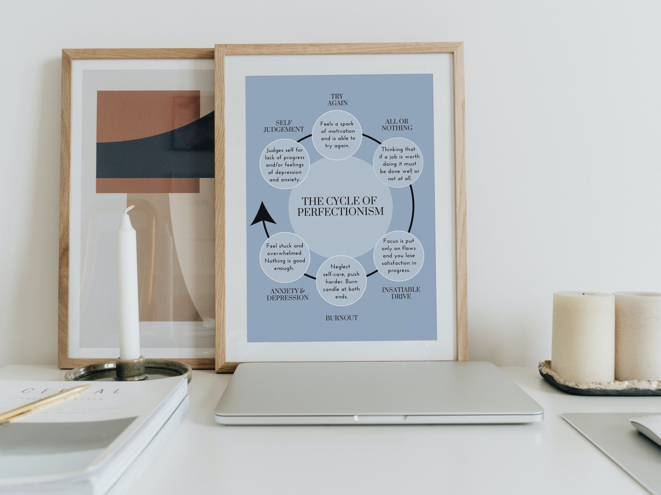 The Cycle of Perfectionism Psychoeducation and Mental Health Tool and ...