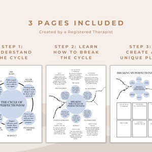 The Cycle of Perfectionism Psychoeducation and Mental Health Tool and ...