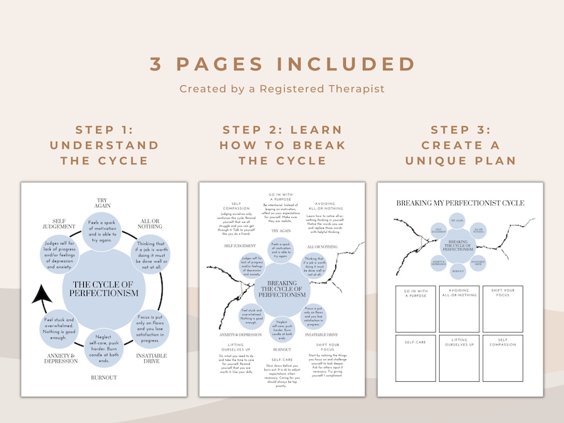 The Cycle of Perfectionism Psychoeducation and Mental Health Tool and ...