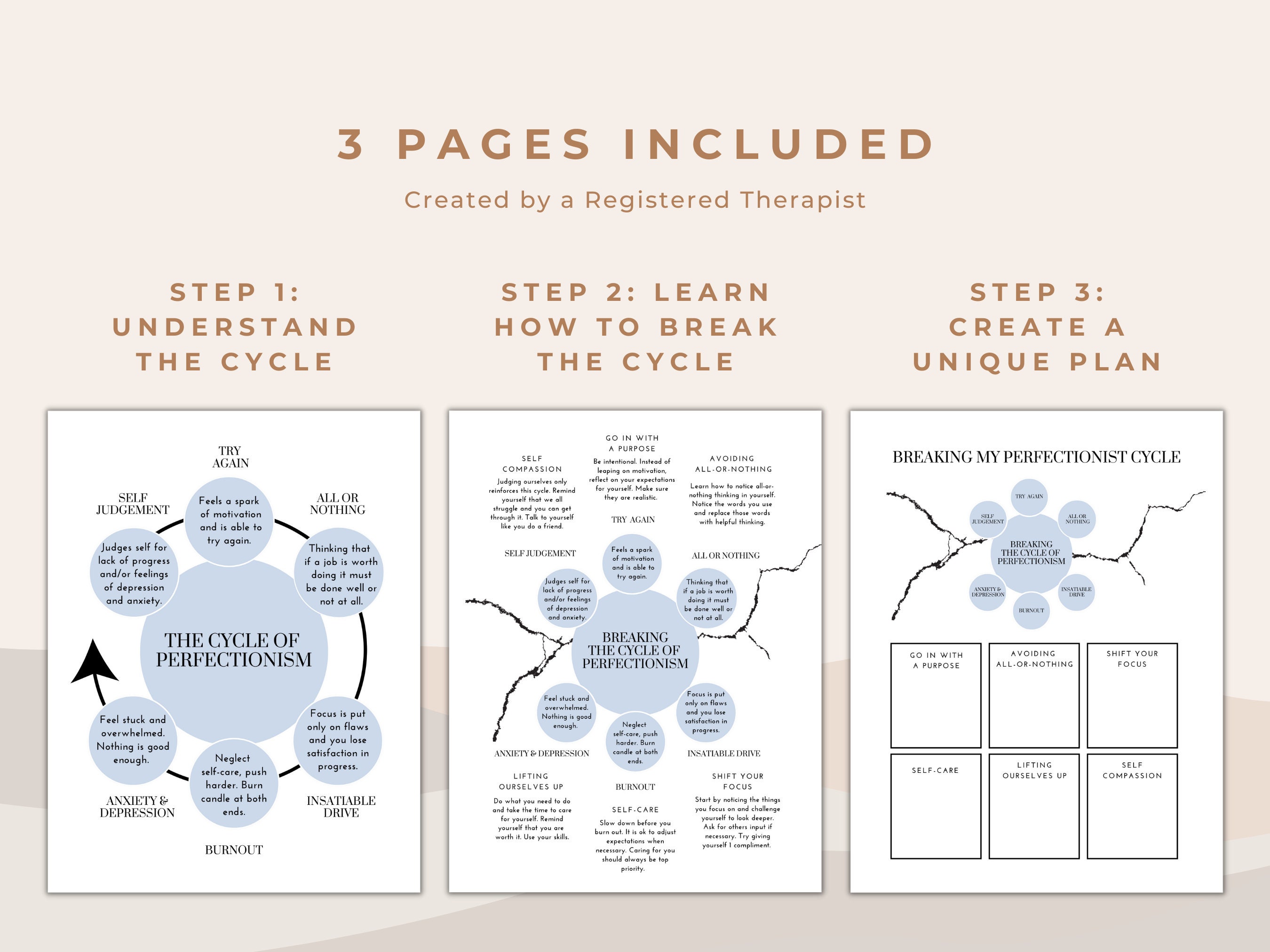The Cycle of Perfectionism Psychoeducation and Mental Health Tool and ...