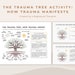 The Trauma Tree Therapeutic Psychoeducation Tool and Worksheet Activity ...