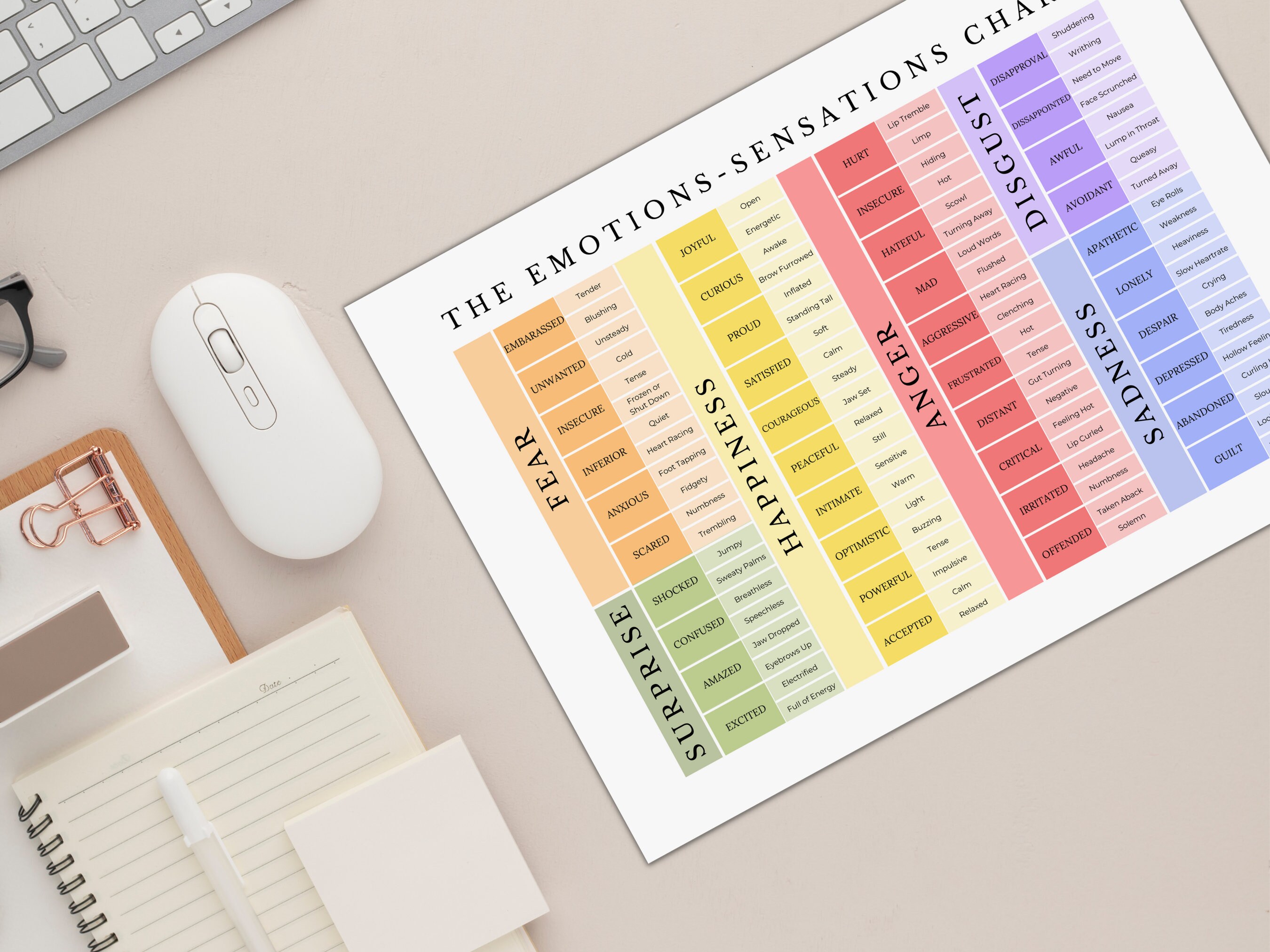 The Emotions Sensations Chart Therapy and Mental Health Tool - Etsy Canada