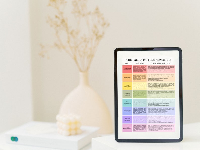 Executive Function Skills Reference Chart for Educators (PDF) - Etsy