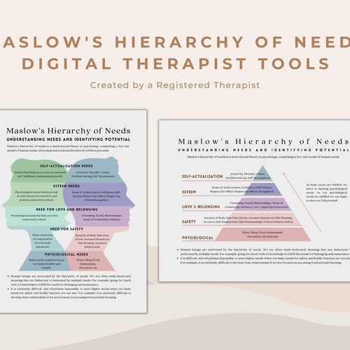 Maslow's Hierarchy of Needs Digital Print Printable - Etsy Canada