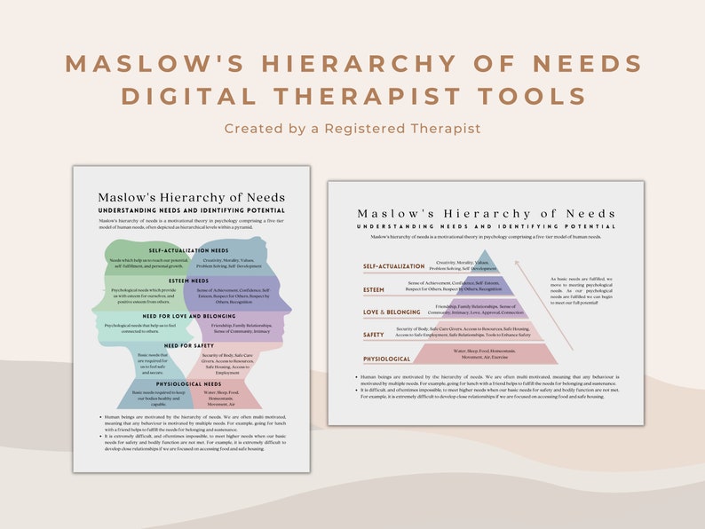 Maslow's Hierarchy of Needs Digital Print Printable - Etsy Canada