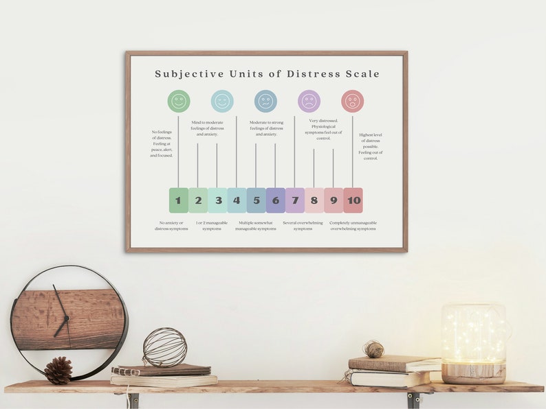 The Subjective Units of Distress SUDS Scale Distress and - Etsy