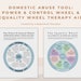 The Power and Control Wheel and the Equality Wheel Tool for Gender ...