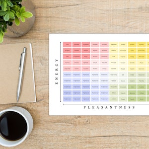 The Mood Meter Mental Health Digital Print for Therapists and ...