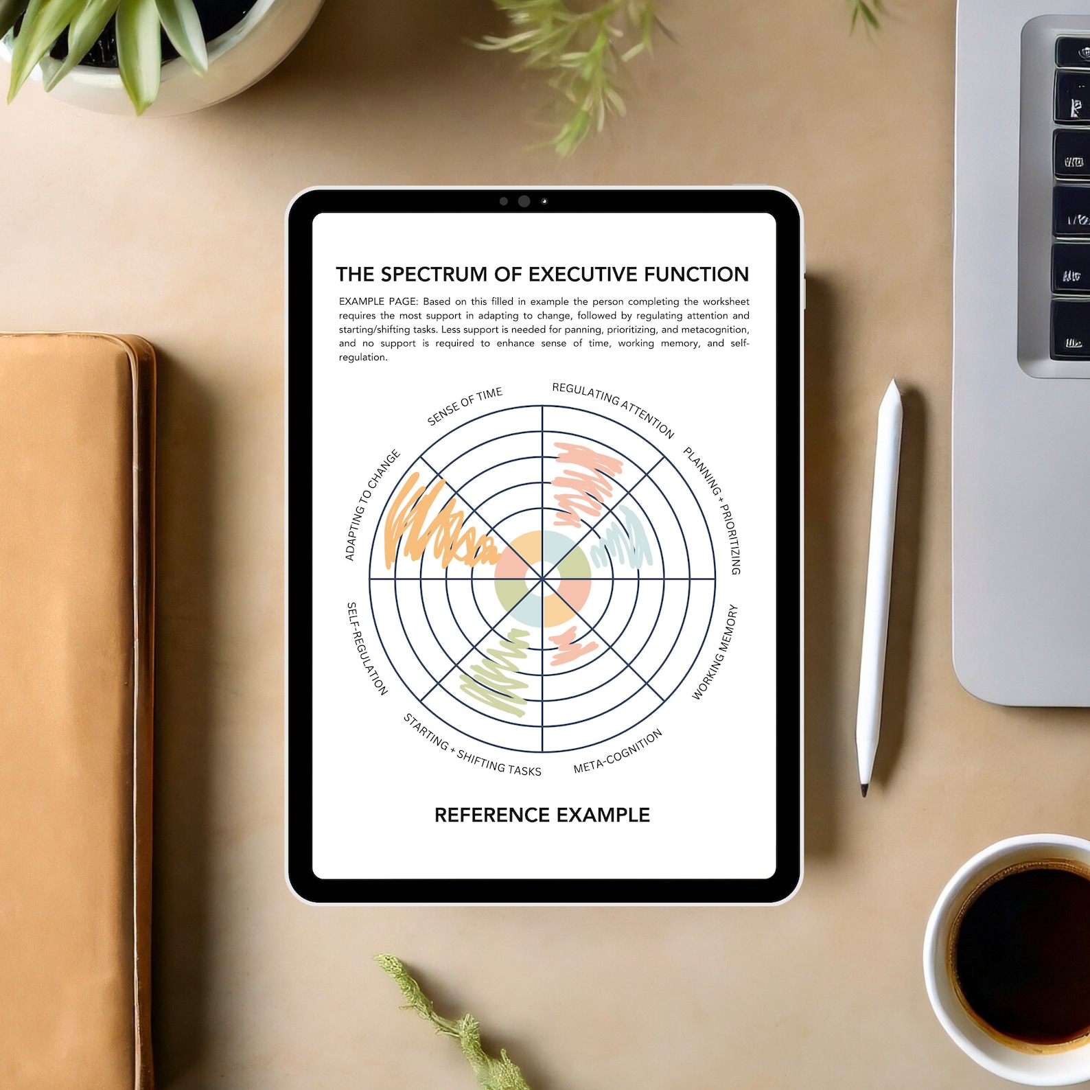 The Spectrum of Executive Functioning: Tool for Neurodivergent ...