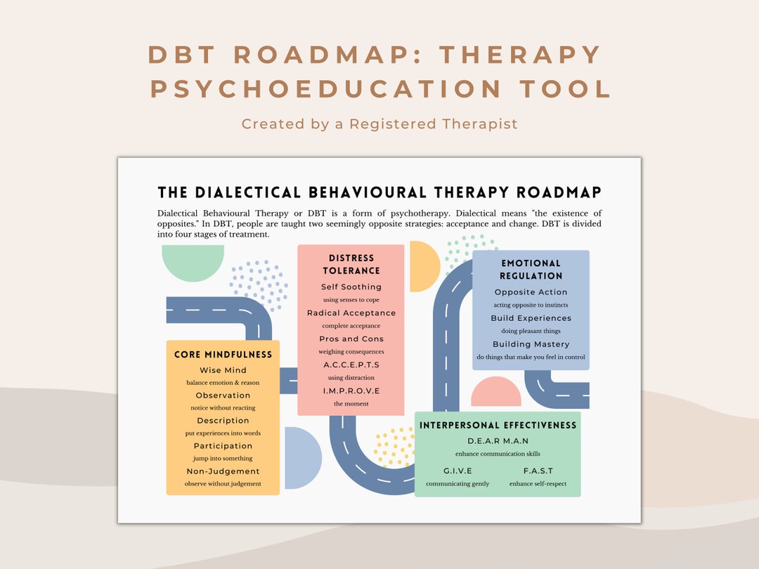 DBT Roadmap: Dialectical Behavioral Therapy Psychoeducation Tool (PDF ...