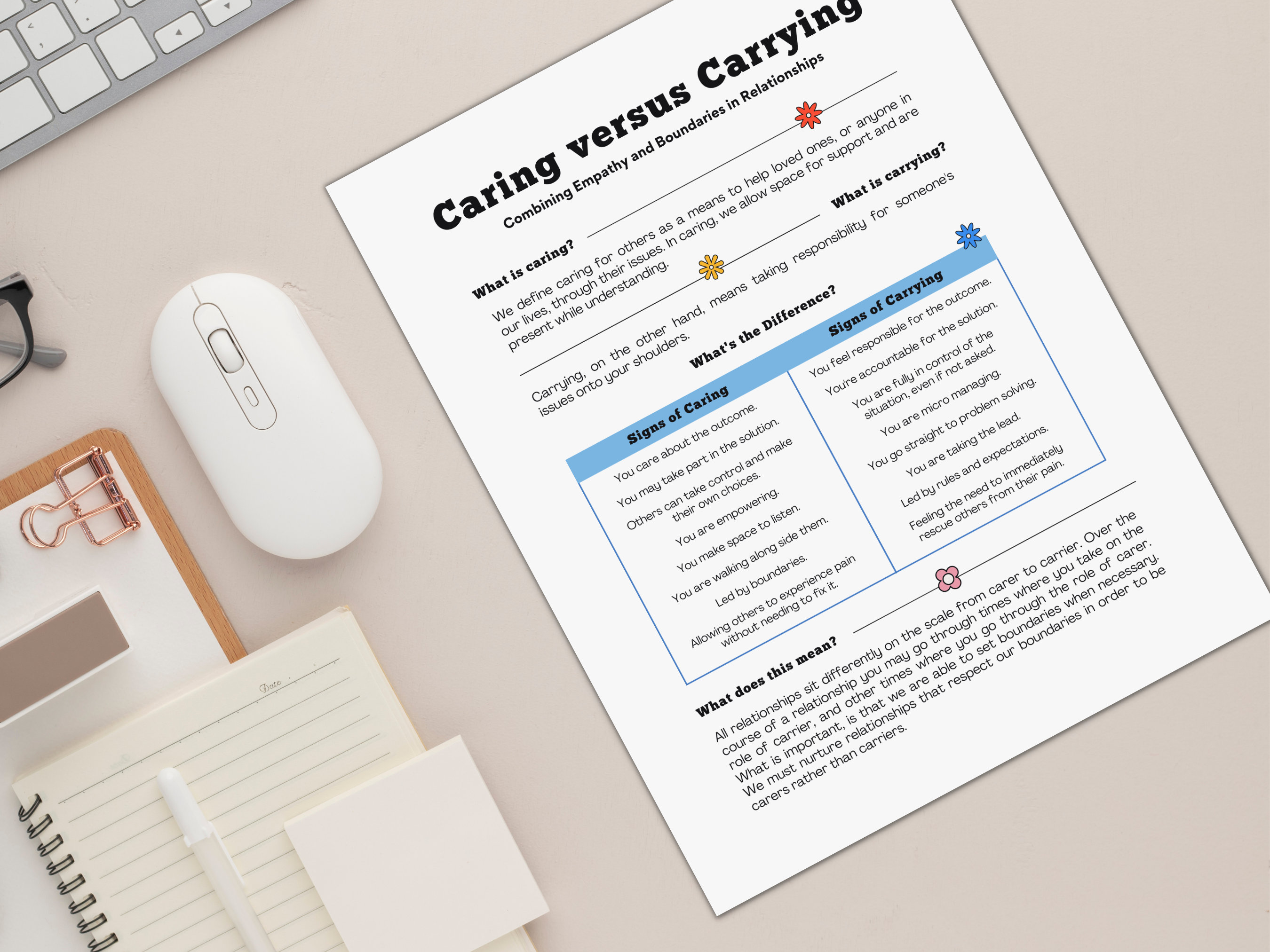 Caring Vs Carrying Worksheet: Healthy Boundaries Printable (PDF) - Etsy