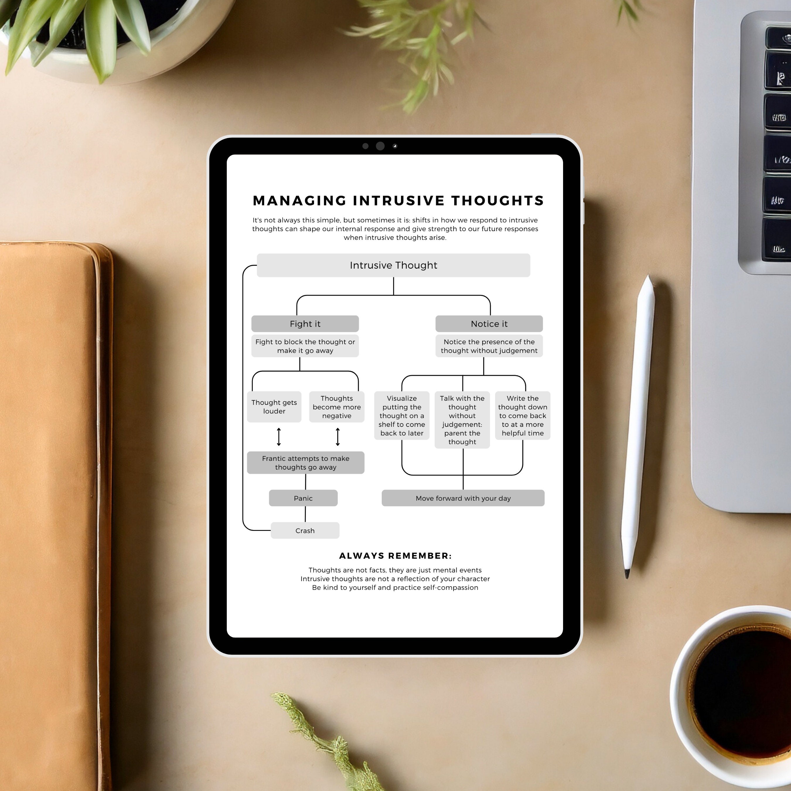 Intrusive Thoughts Flow Chart: Psychoeducation Tool (PDF) - Etsy