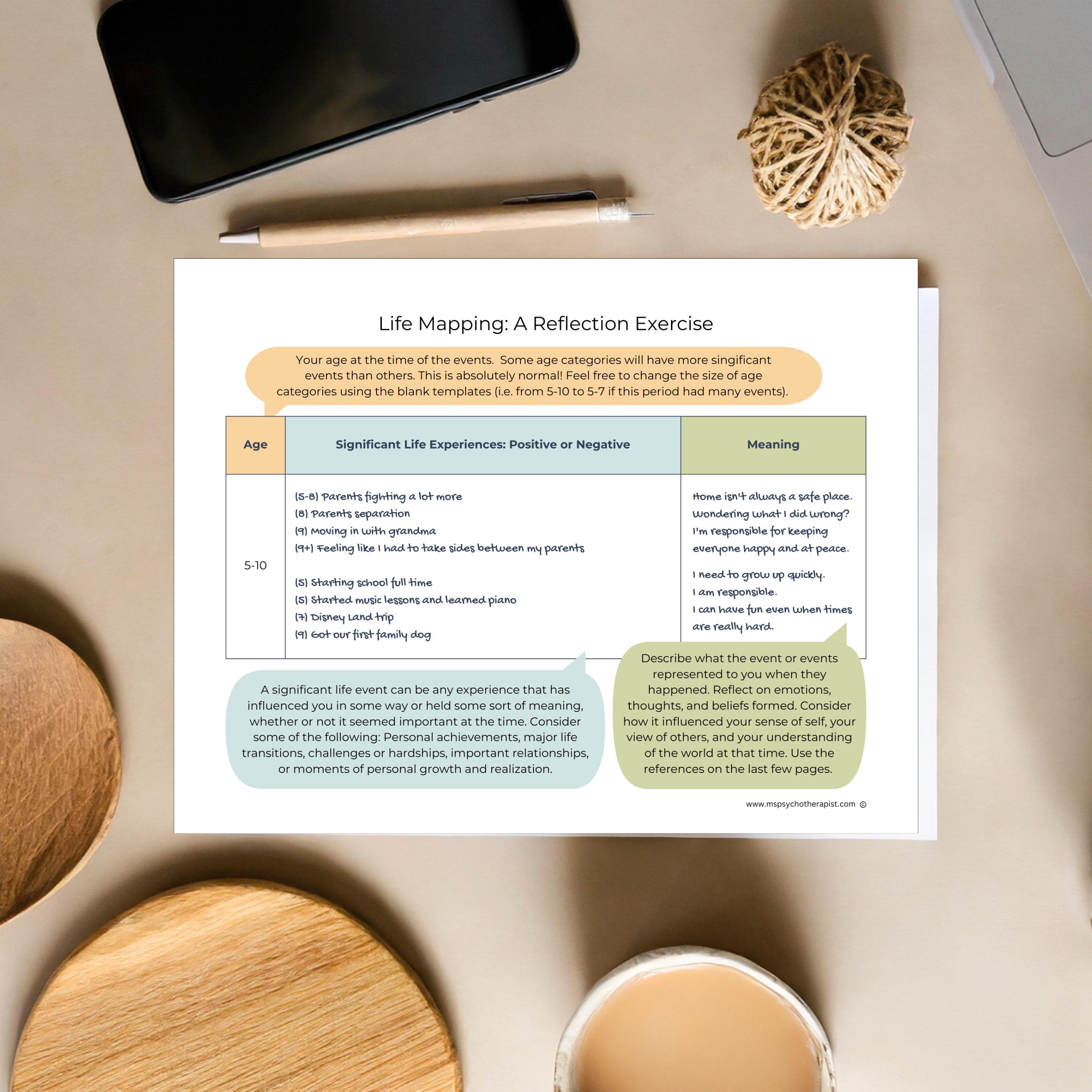 Life Mapping Therapy Exercise: Self-reflection Workbook (PDF) - Etsy