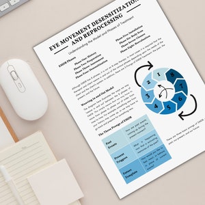 EMDR Therapist Toolkit: Psychoeducation Worksheets & FAQ (PDF) - Etsy
