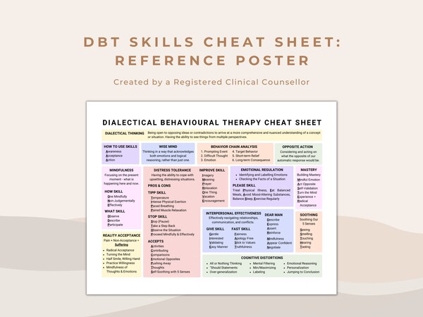 Dbt Cheat Sheet, DBT Coping Skills Card, DBT Mental Health Therapy Tool ...