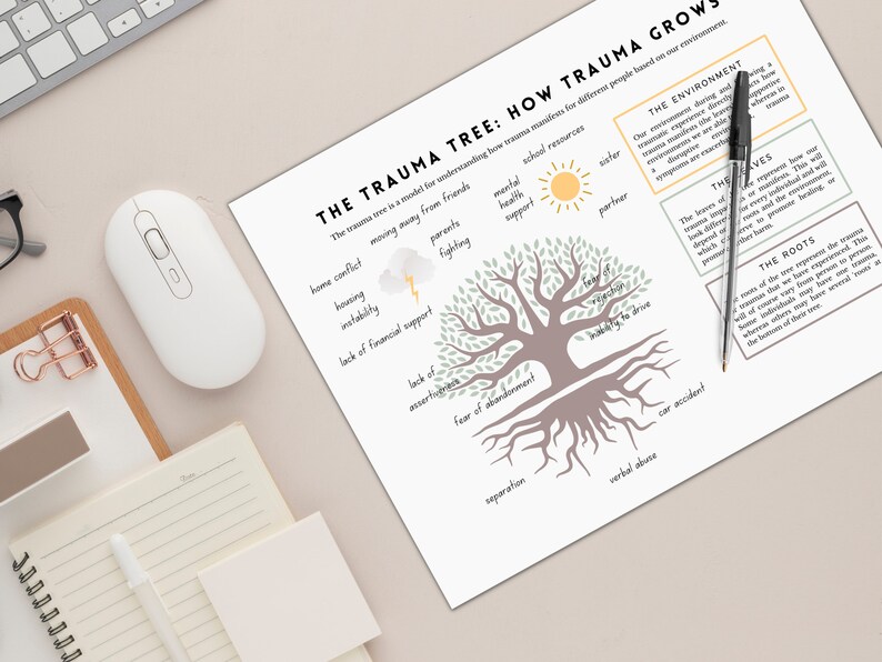 The Trauma Tree Therapeutic Psychoeducation Tool and Worksheet Activity ...