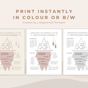 The Cultural Iceberg: Tool for Teaching and Understanding Cultural ...
