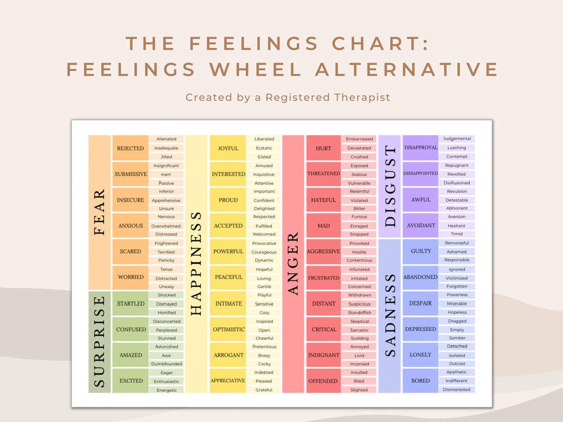The Feelings Chart: Readable Emotions Identification Sheet for - Etsy