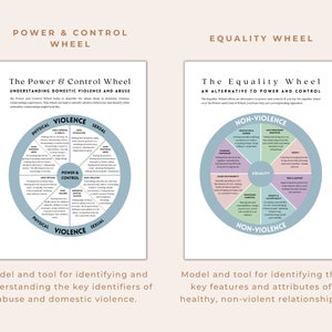 The Power and Control Wheel and the Equality Wheel Tool for Gender ...
