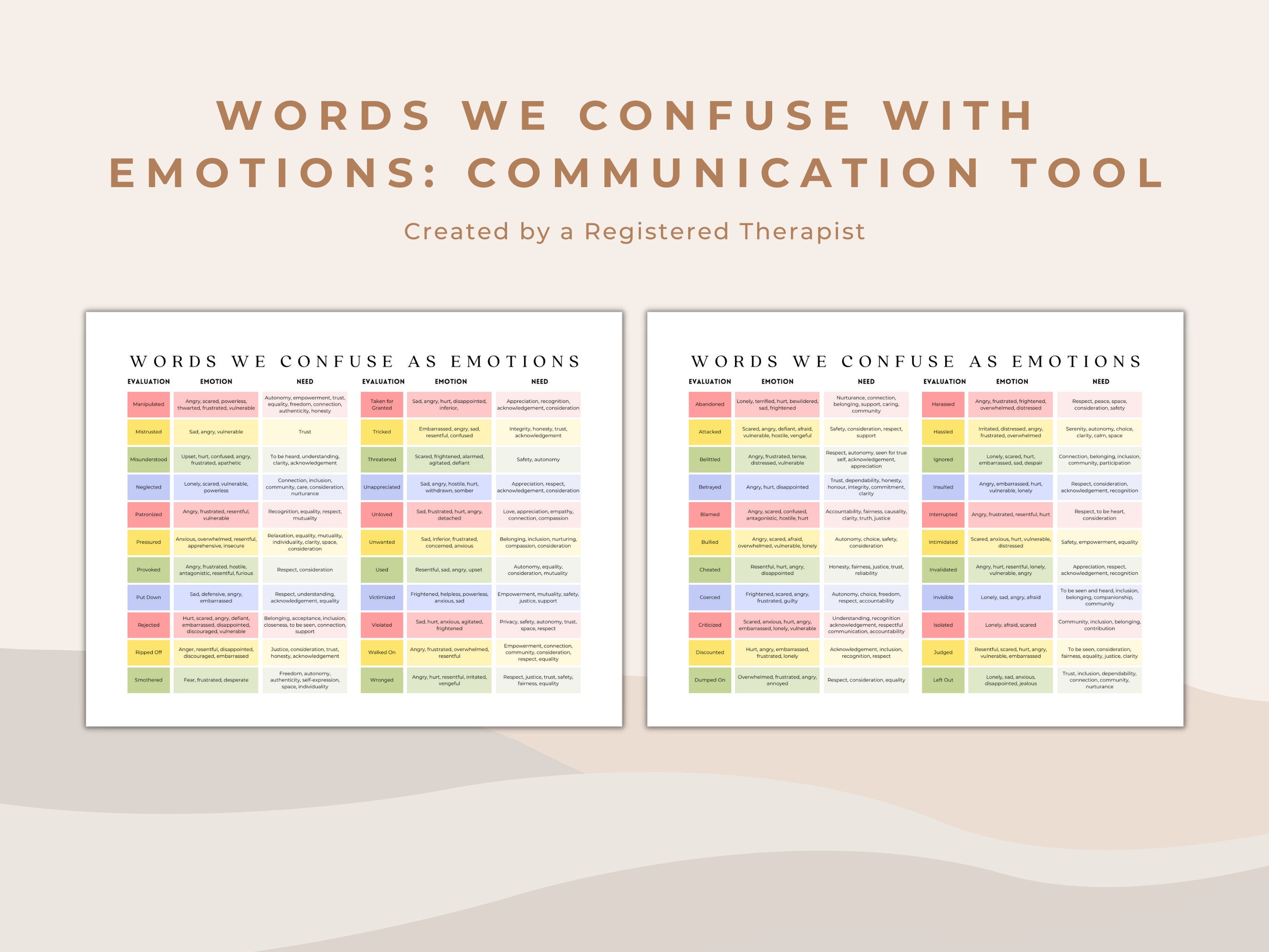Emotions Communication Tool for Therapists (PDF) - Etsy
